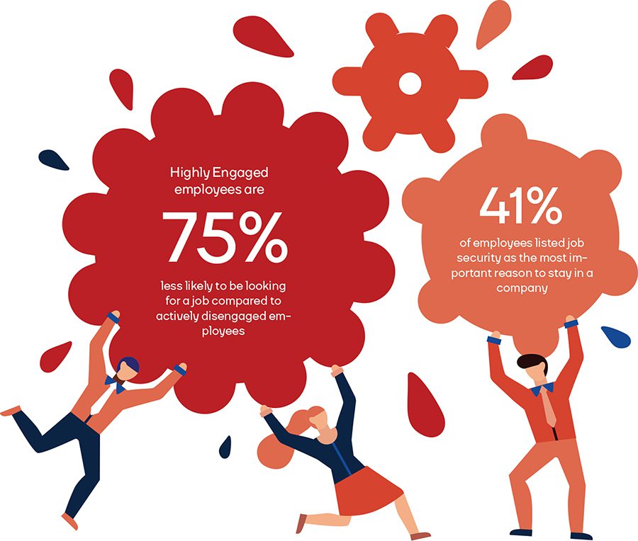 Keeping a young workforce motivated during COVID times - Sutra Management