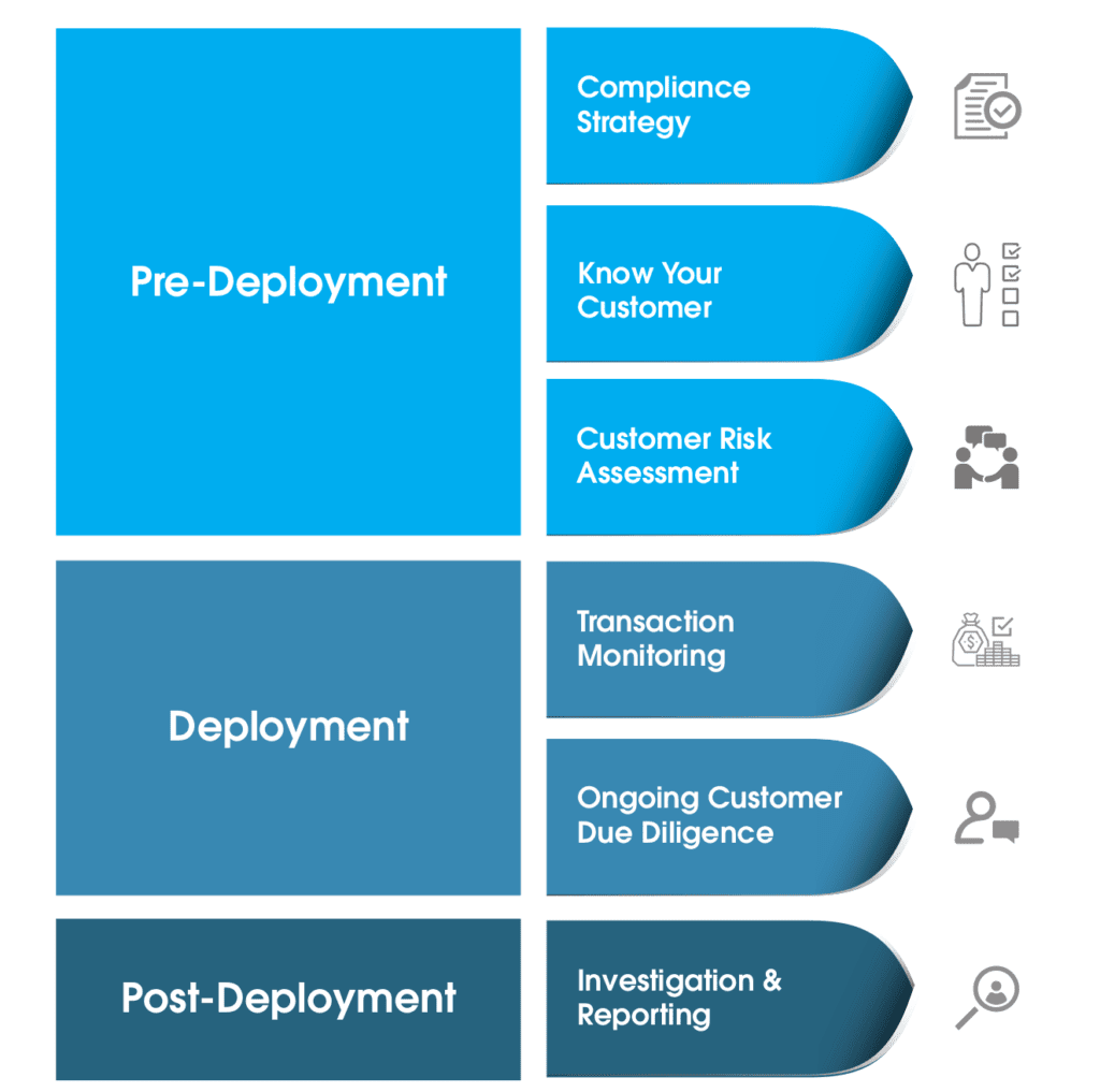 How Anti-Money Laundering is being transformed through Artificial Intelligence Applications ...